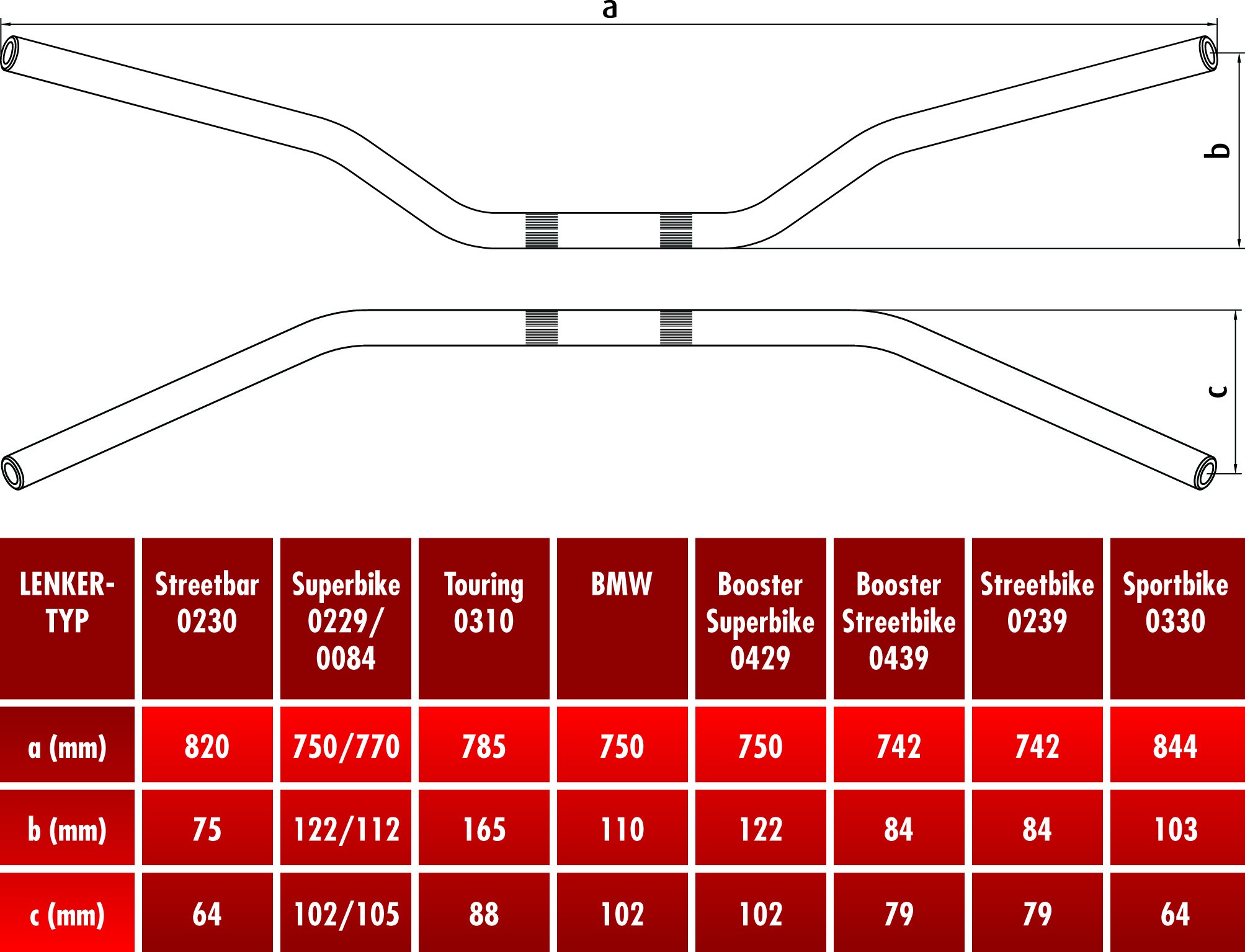 ABM Streetbar (6 couleurs)